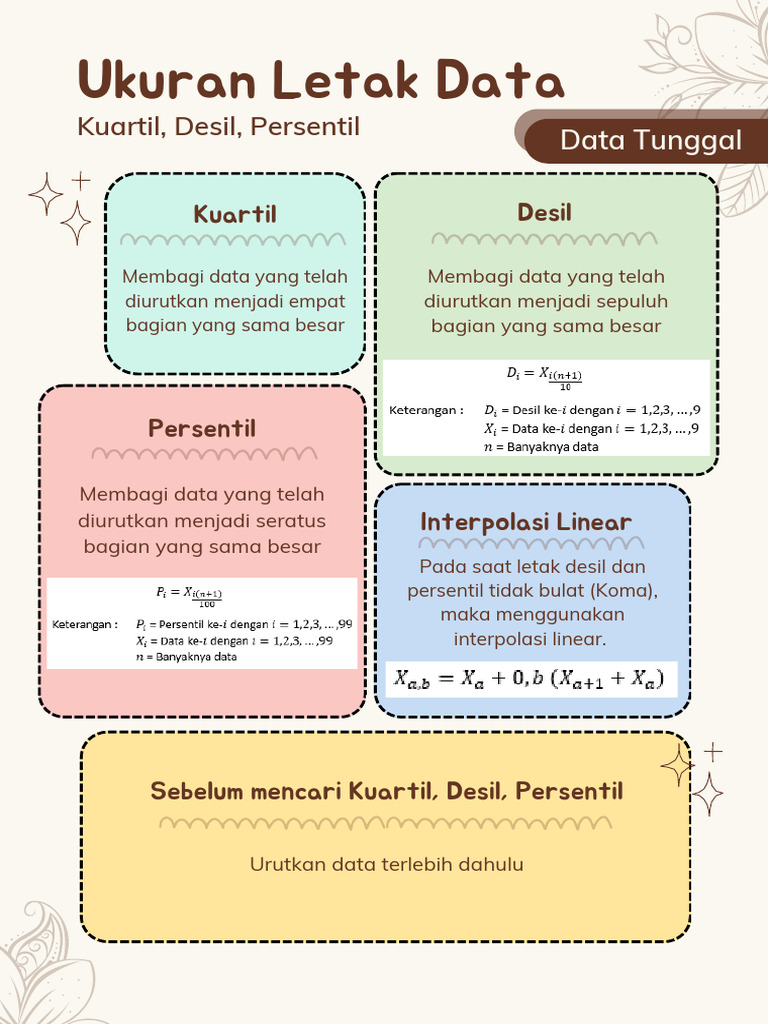 Ukuran Letak Data | PDF