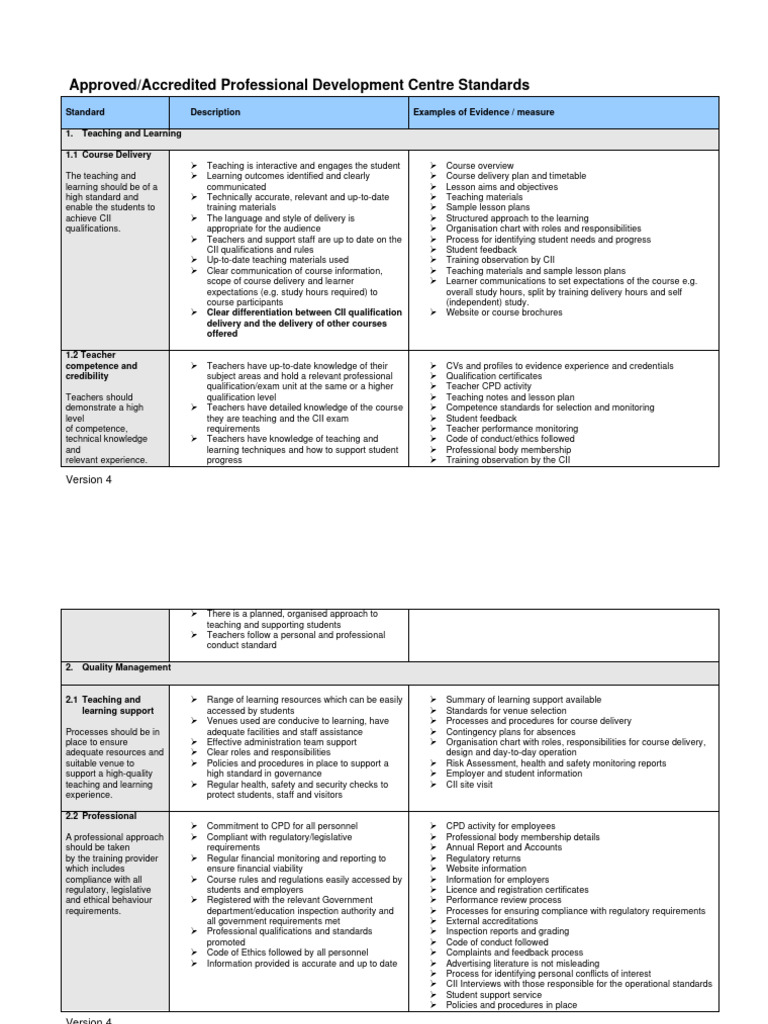 CISI Approved-Professional-Development-Centre-Standards-V4 | PDF | Teachers | Regulatory Compliance