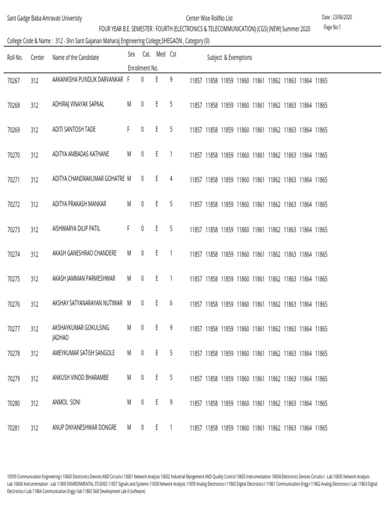 Roll List College Wise Regular EXTCE | PDF | Electronics | Electronic Engineering