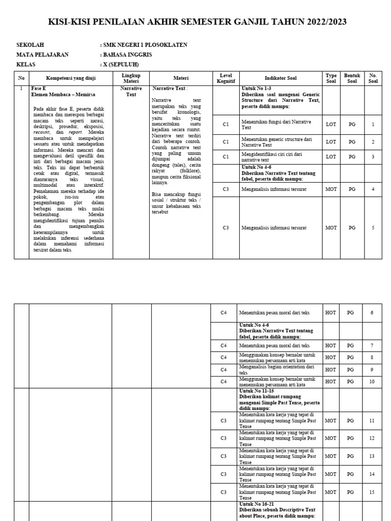 Kisi-Kisi Pas Kelas X SMTR 1 2022 - 2023 | PDF