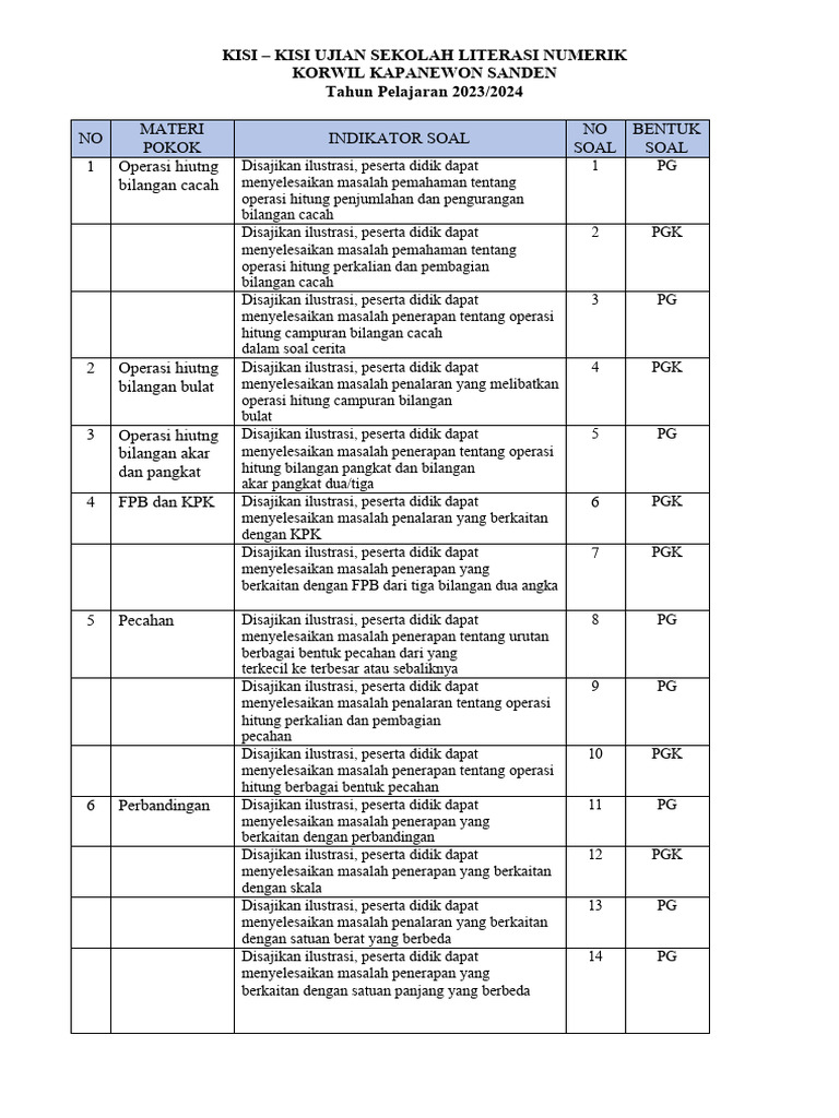 USEK Matematika KELAS 6 2023-2024 - Kisi2 | PDF