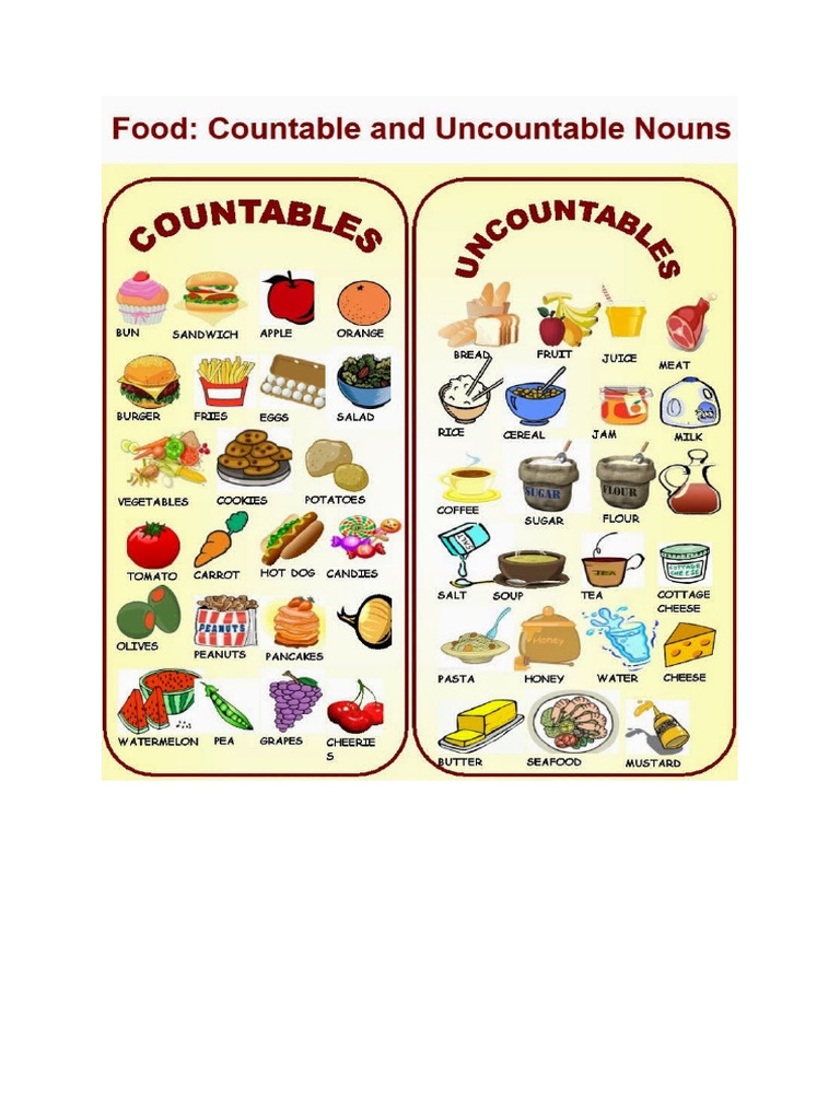 Some, Any, Countable and Uncountable Noun | PDF
