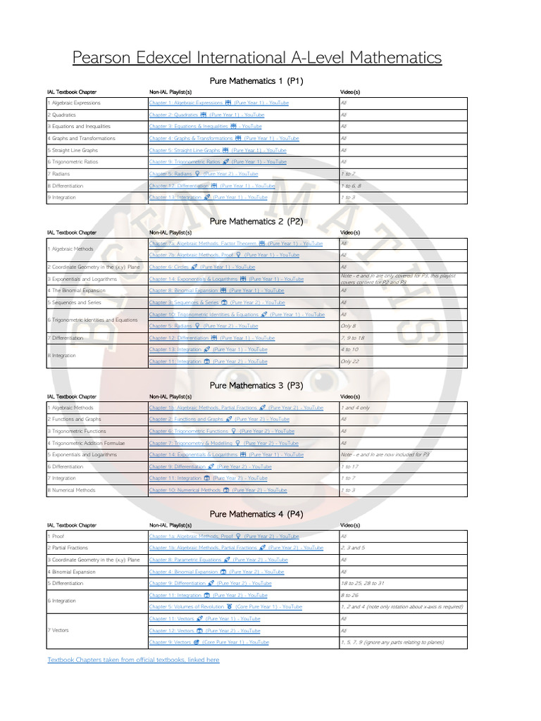 1 Pearson Edexcel IAL Mapping | PDF | Trigonometric Functions | Exponential Function