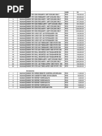PME Application Requirement As Per CODE | PDF | Licensure | Engineer