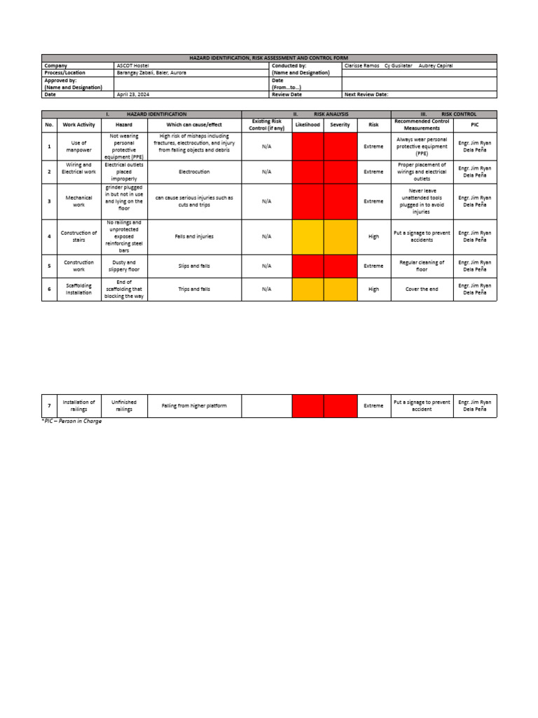 HIRARC-FORM | PDF | Personal Protective Equipment | Risk