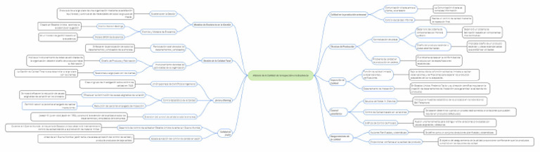 Mind Map | PDF