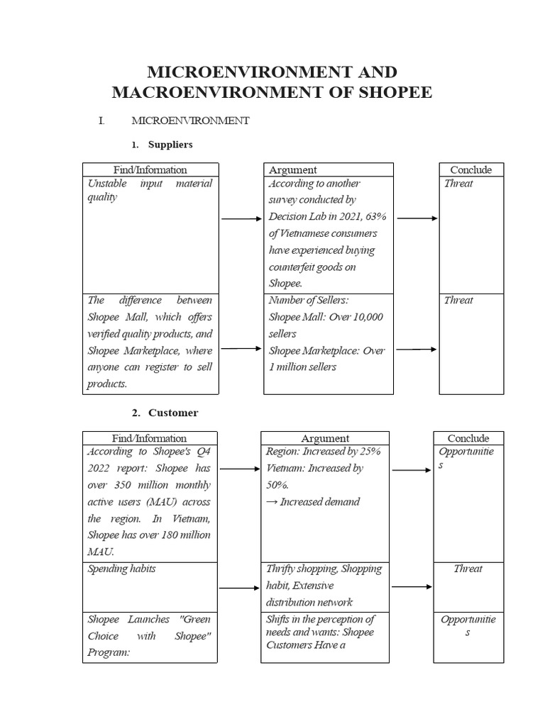 Microenvironment and Macroenvironment - PRINCIPLES OF MARKETING | PDF ...