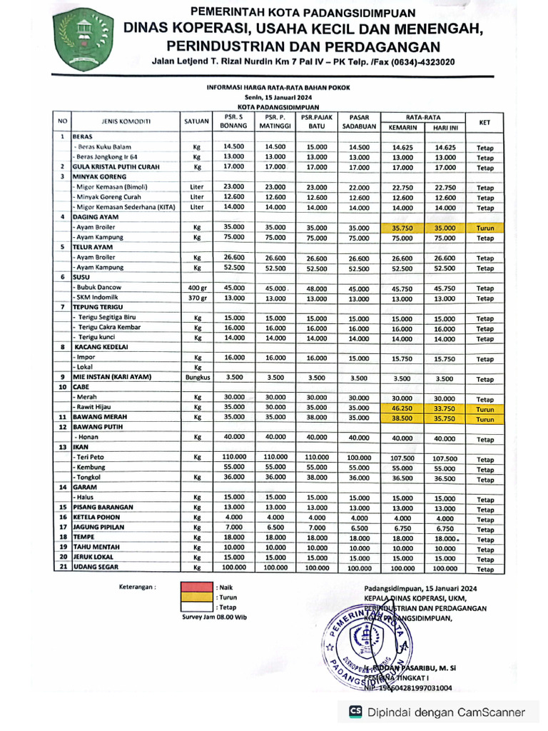 Senin, 15 Januari 2024 | PDF