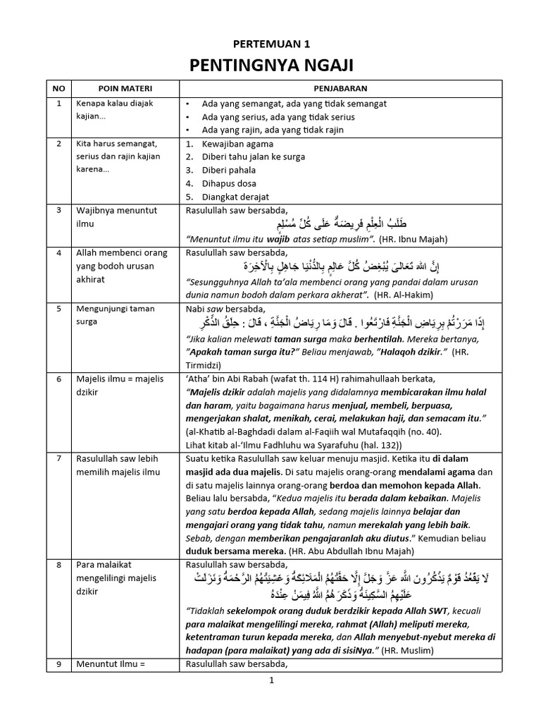 01 Pentingnya Ngaji | PDF