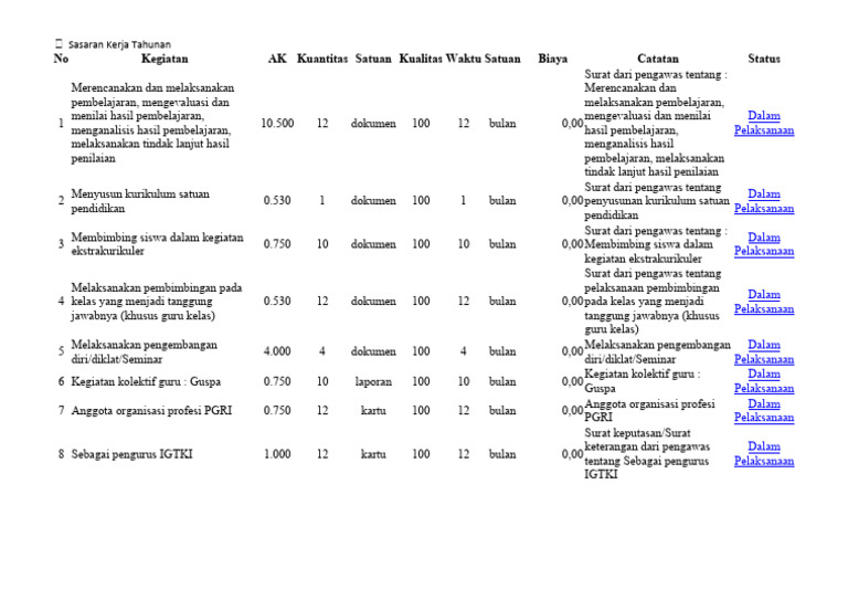 Contoh Sasaran Guru | PDF
