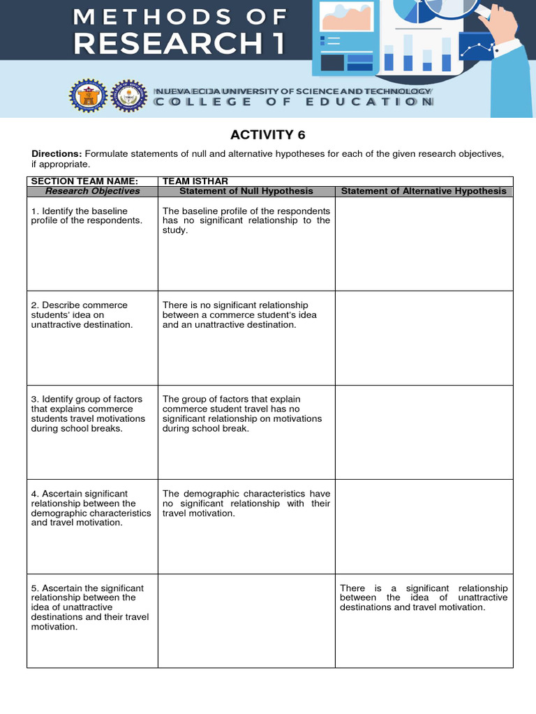 Hypothesis Statements for Research Objectives | PDF