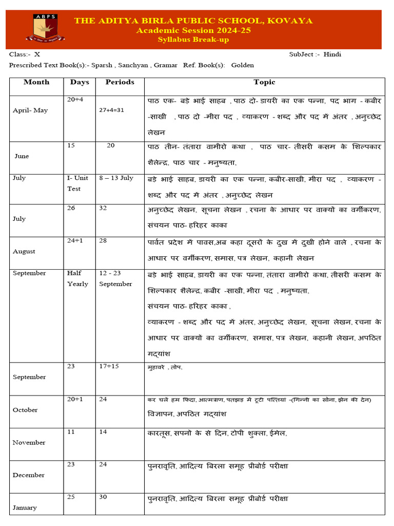 Syllabus Break-up-X | PDF