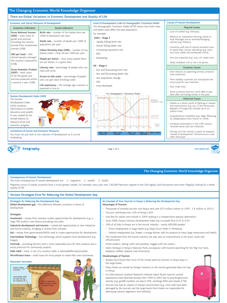 The Changing Economic World | PDF | Wind Power | Tourism