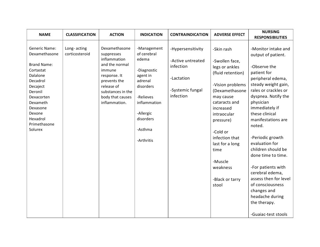 Drug Study | PDF