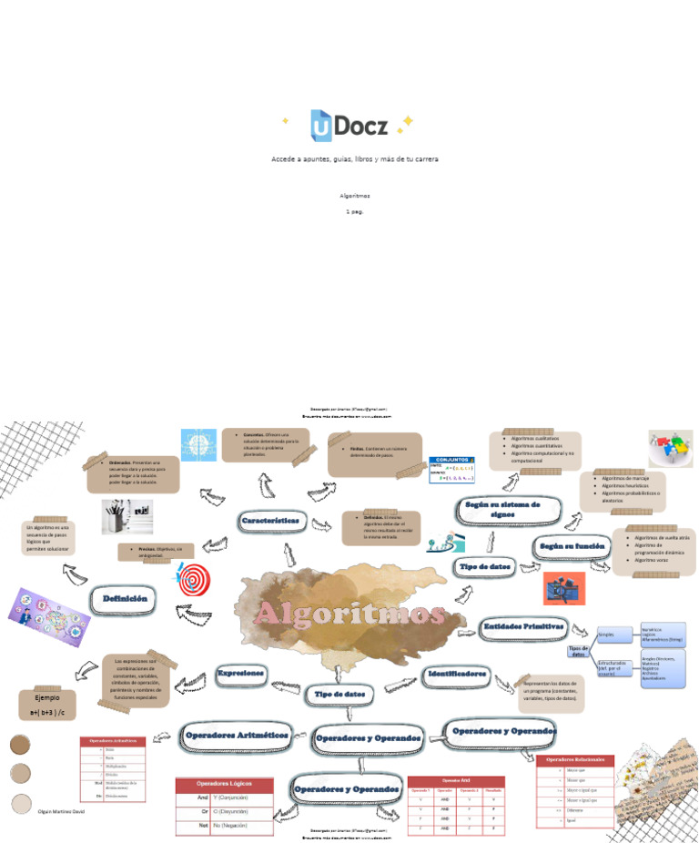 Mapa Mental | PDF | Algoritmos | Tipo de datos