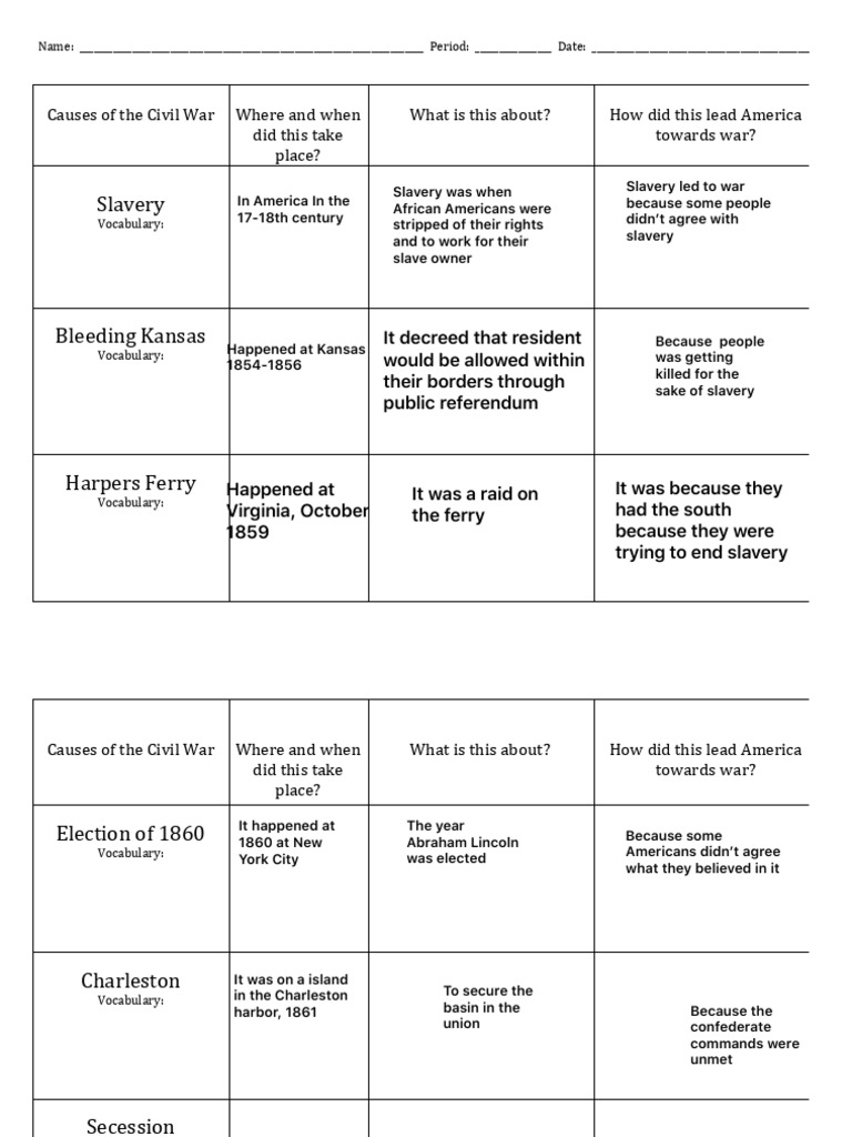 Edited - Causes of War Note Chart | PDF | American Civil War ...