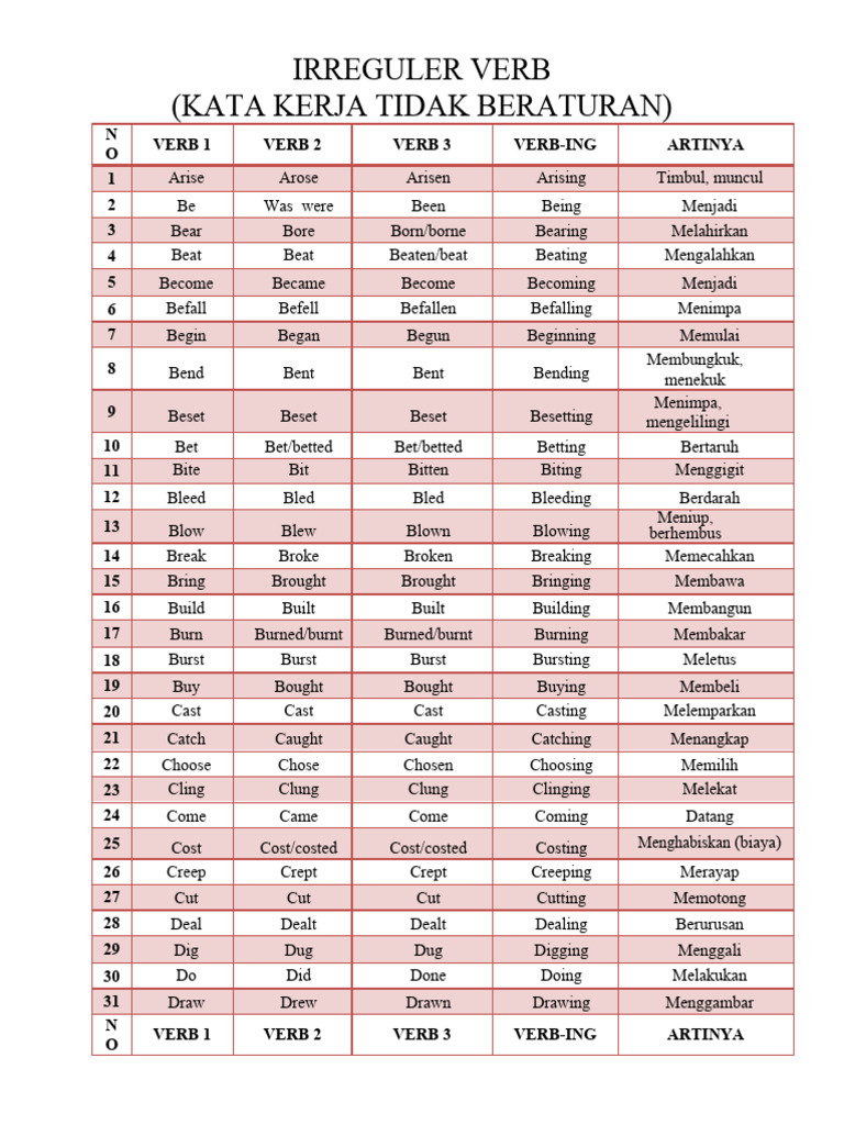 Irregular Verb | PDF