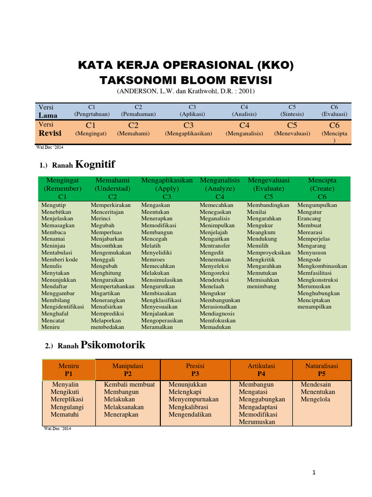 KKO Taksonomi Bloom Revisi Anderson 1 | PDF