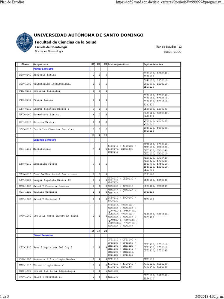 Pensum de La Carrera de Odontología - UASD | PDF | Cuidado de la salud | Medicina