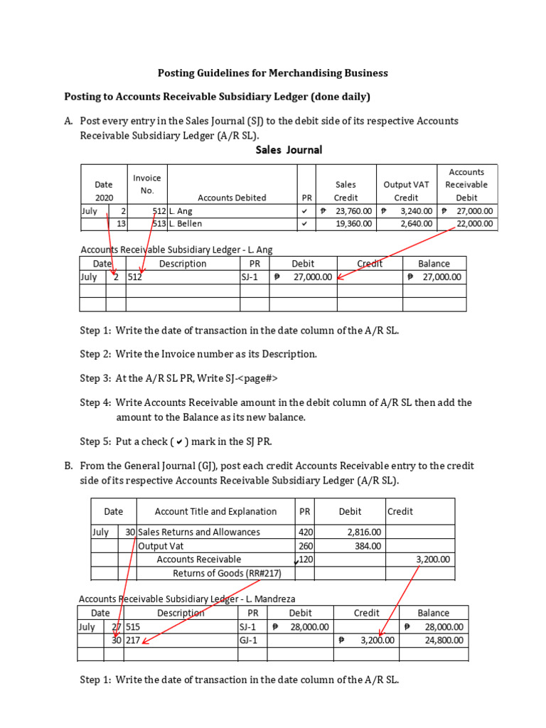 G3 Posting Guidelines for Merchandising Business | PDF | Debits And ...