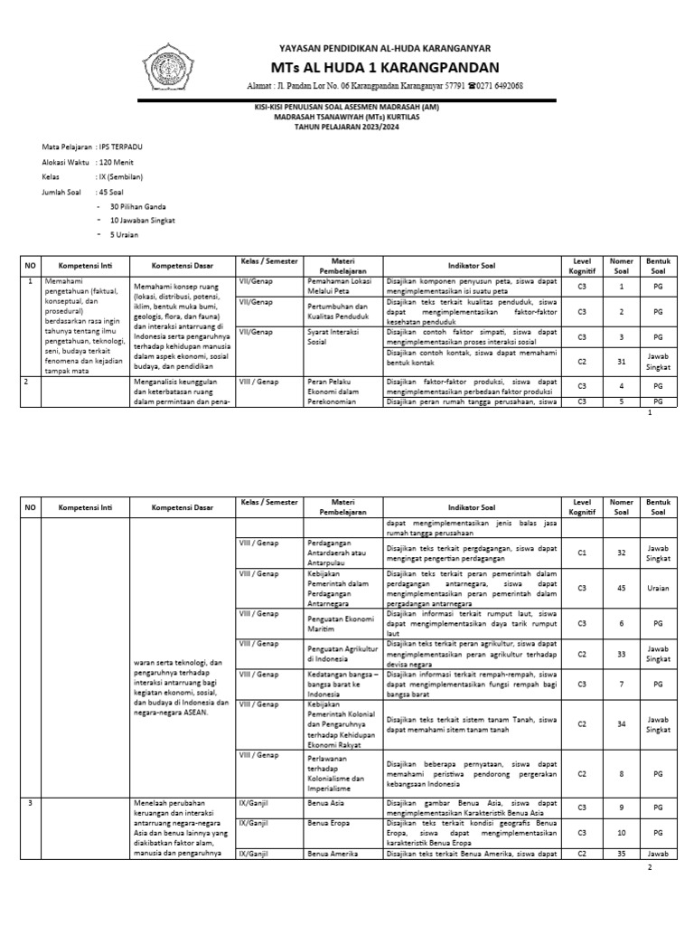 Kisi-Kisi Am Ips | PDF