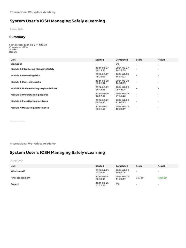 Iosh Managing Safely Elearning Report 25-04-2024 | PDF | Safety ...