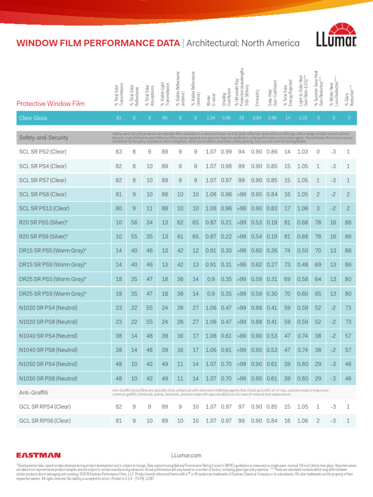 Arch Safety Window Film Specs Na | PDF | Materials | Building Engineering