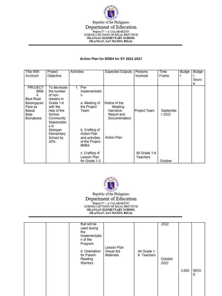 Action Plan for BRB4 for SY 2022-2023 | PDF