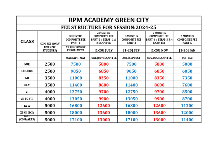 RPM Academy Green City Fee Structure 2024 25 | PDF