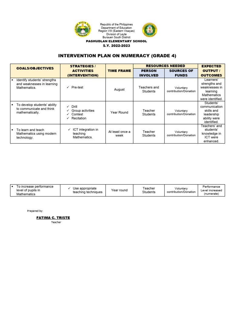INTERVENTION PLAN ON NUMERACY | PDF | Teachers | Educational Technology