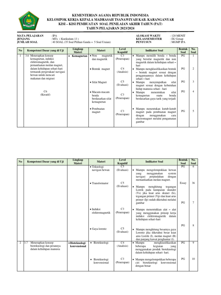 Kisi-Kisi PAT IPA 9 2024 Edit | PDF