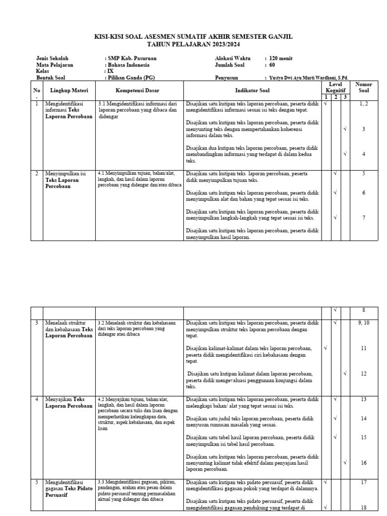 Kisi-Kisi Soal ASAS Ganjil BIN 9 23-24 | PDF