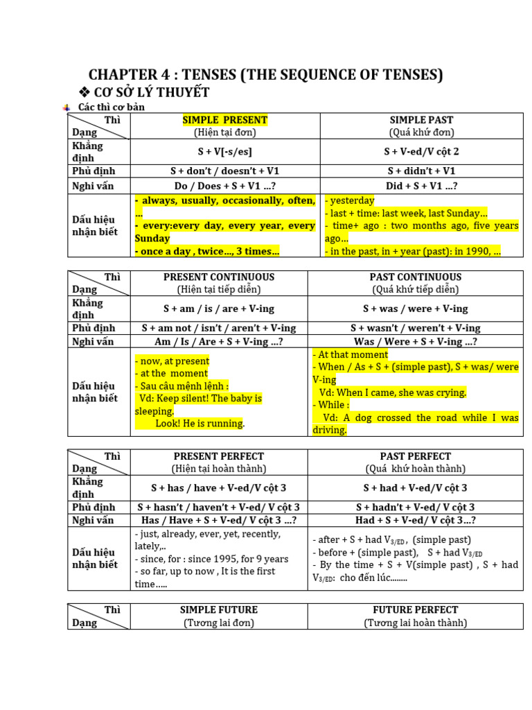 Các Thì | Download Free PDF | Grammar | Linguistics