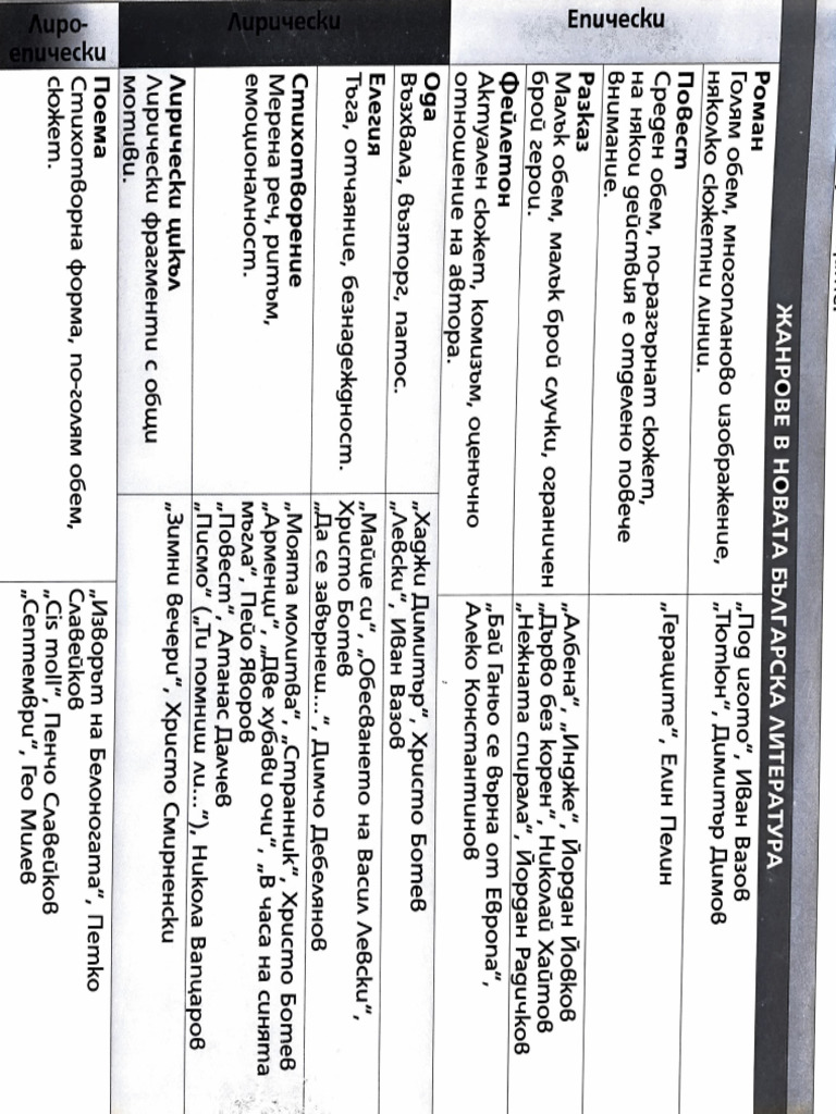 PoMaH Document Overview and Insights | PDF