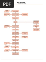 Data Flow Diagram of Hotel Management System | Databases | Software