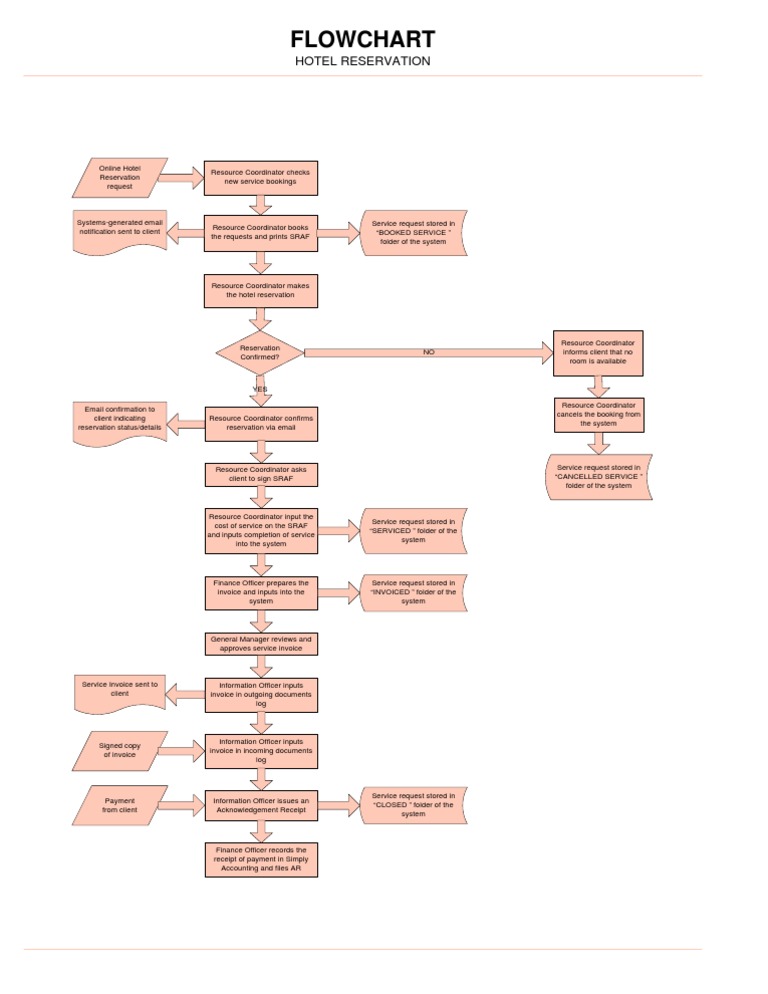 Flowchart Hotel Servicio Isometrische Flowchart Service Isometric ...