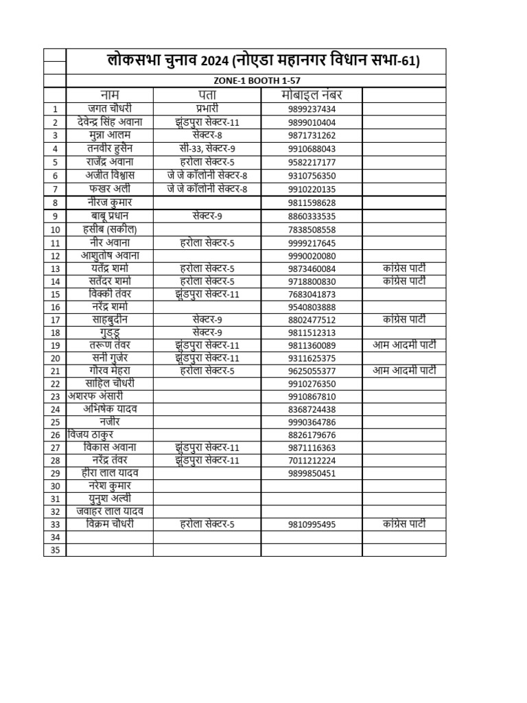 all zone list name (1) | PDF all zone list name (1) | PDF