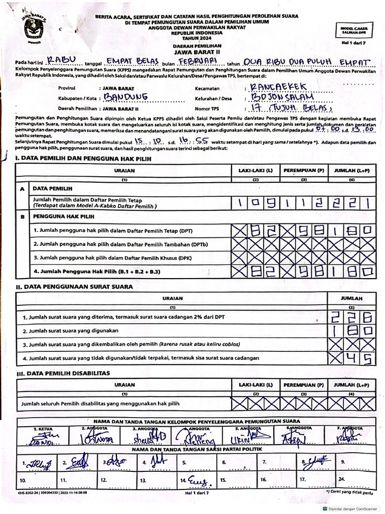 C.hasil Salinan DPR | PDF