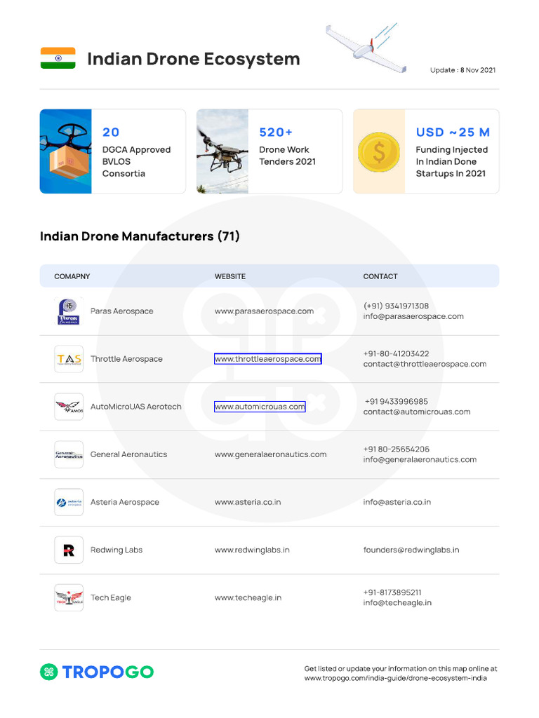 DRONE ECOSYSTEM | PDF | Unmanned Aerial Vehicle | Computing