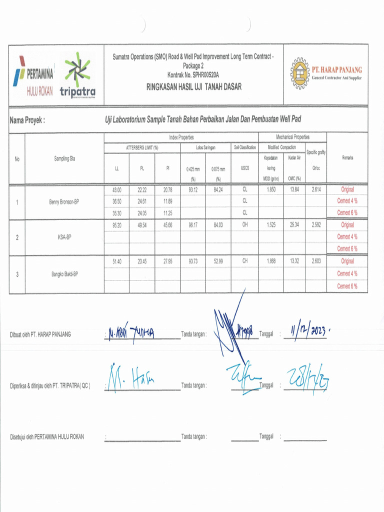 Summarry Uji Tanah | PDF