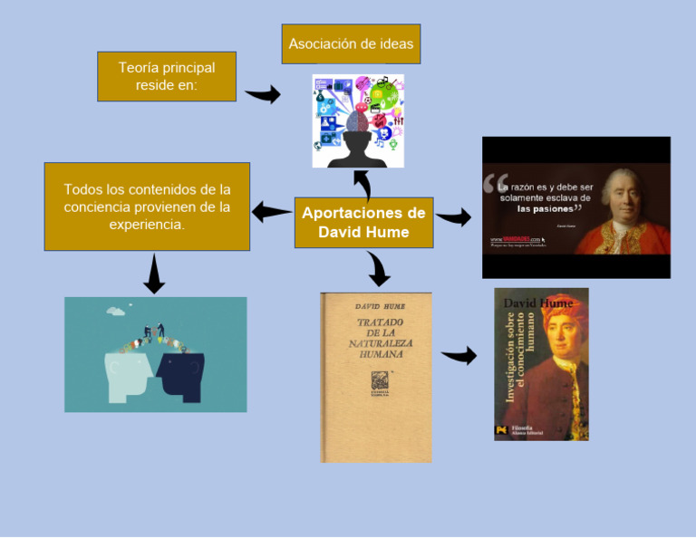 Aportaciones de David Hume | PDF