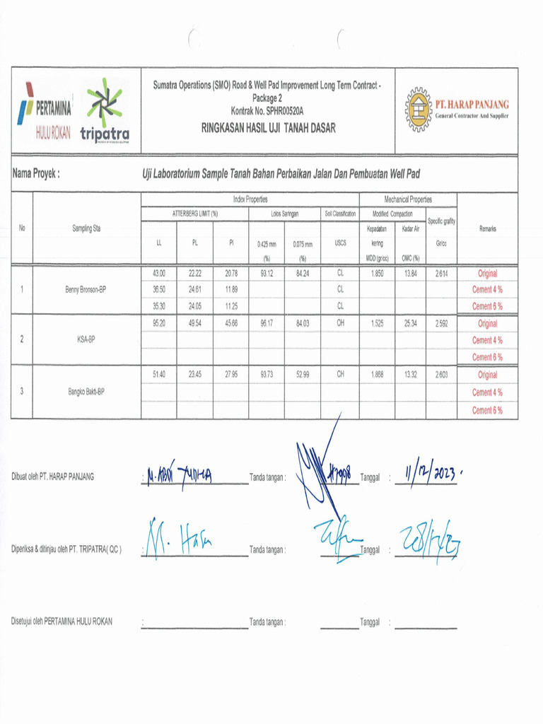 Properties Uji Sample Tanah Full | PDF