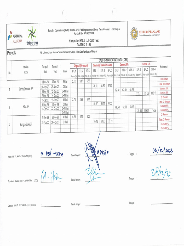 CBR Uji Sample Tanah Full | PDF