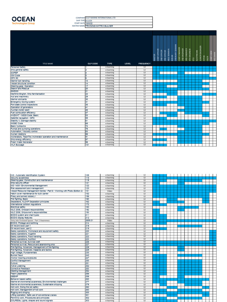 Training Matrix Gulf Marine International Ltd. | PDF | First Aid