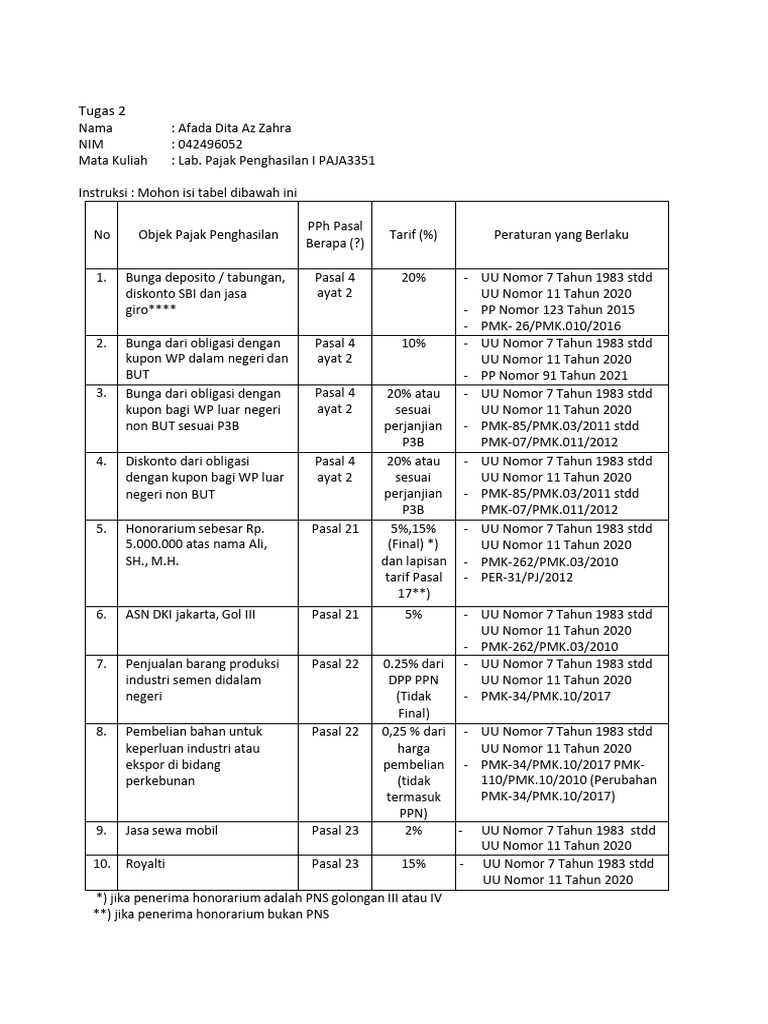 Afada Dita Az Zahra - Tugas 2 - Lab PPH 1 | PDF