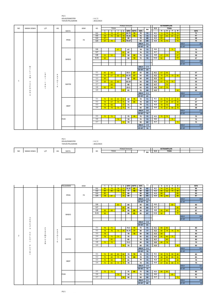 PG 5 Semester 2 2023 | PDF