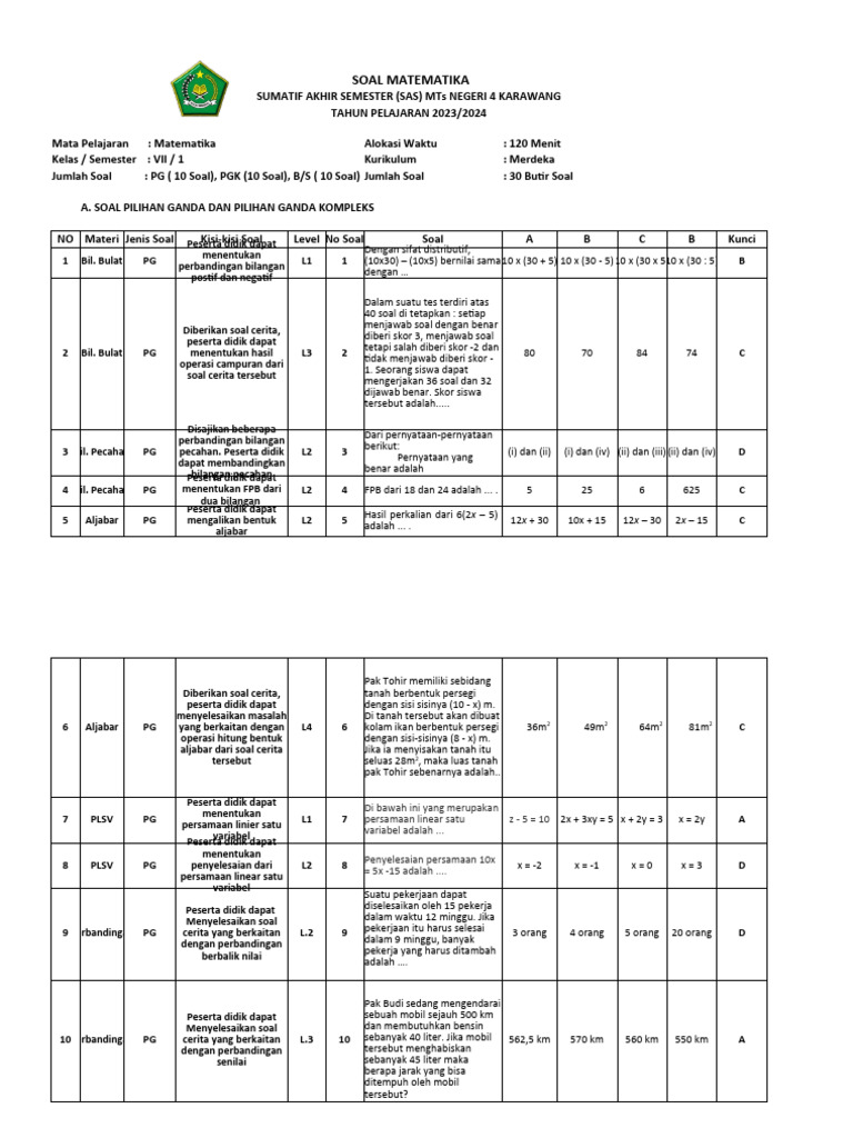Kisi-Kisi, Instrumen, Kunci Asas 2324 | PDF