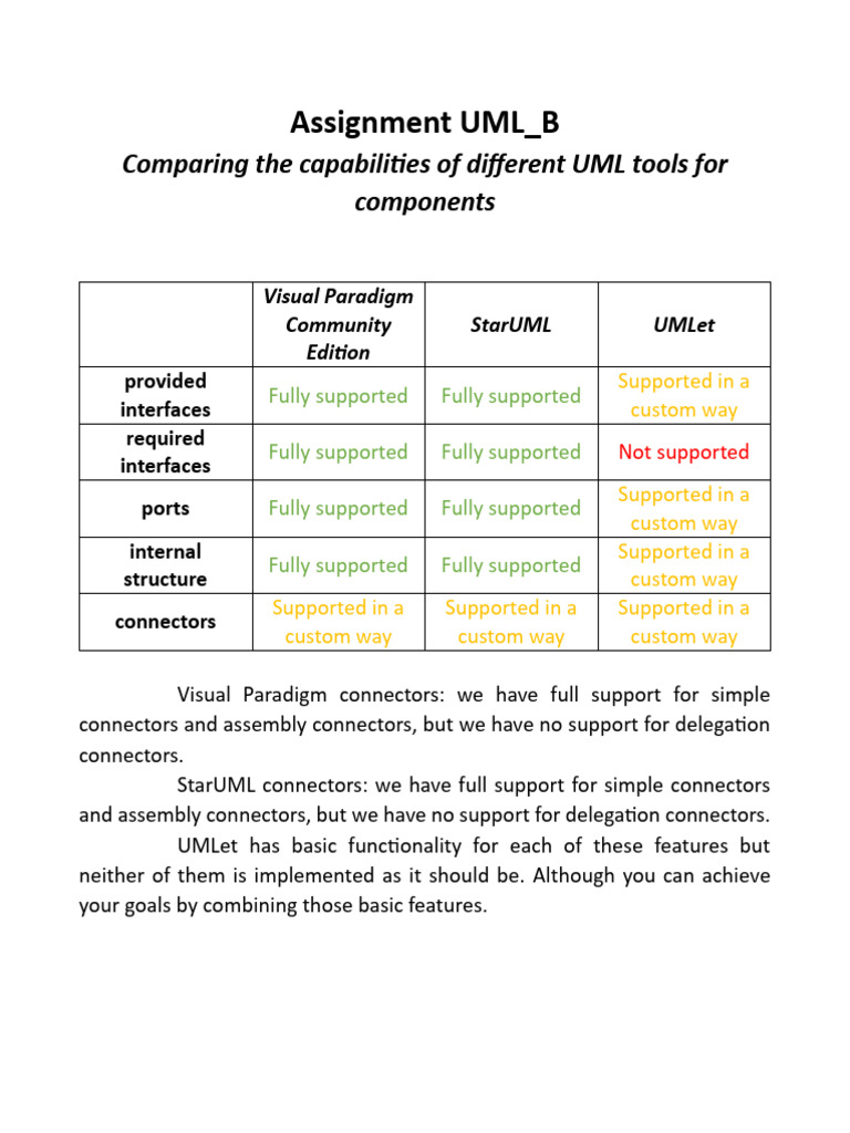 UML B Casian-Gabriel Șuli | PDF
