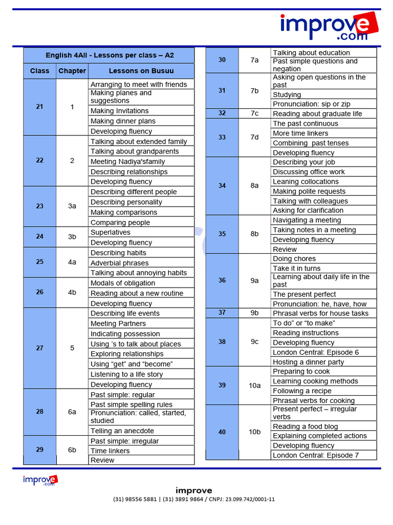 Lessons Per Class A2 2024 | PDF | Verb | Grammatical Tense