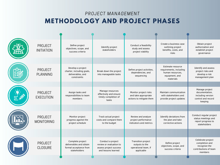 Project Management Phases Overview | PDF | Project Management | Business